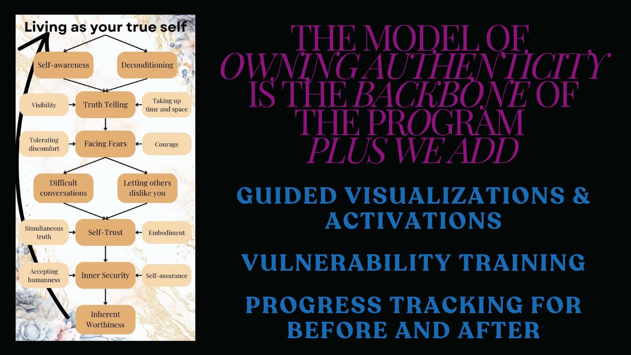 Program Information – Owning Authenticity